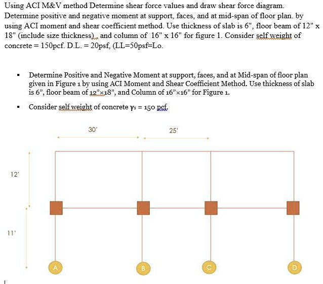 Using ACI M V method, determine shear force values and draw shear force ...