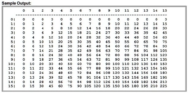 SOLVED: Using C++ Write a program that uses nested loops to print the ...