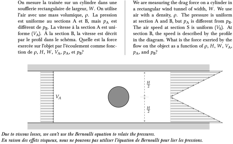 On mesure la trainee sur un cylindre dans une soufflerie...