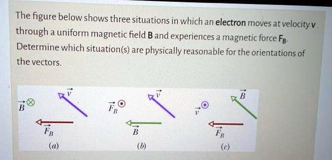 SOLVED: The figure below shows three situations in which an electron moves at velocity v through ...