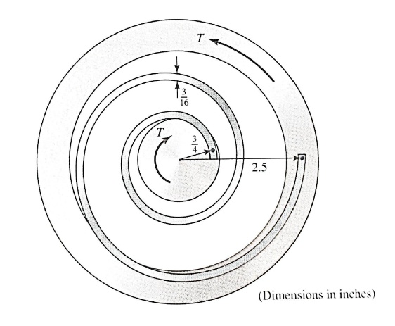 SOLVED: The torsional coupling in the figure is composed of a curved ...