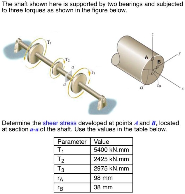SOLVED: The shaft shown here is supported by two bearings and subjected ...