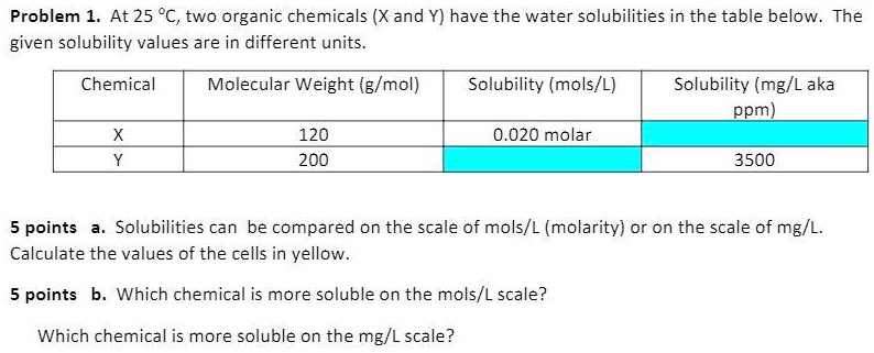 SOLVED: Problem 1. At 25Â°C, two organic chemicals (X and Y) have the ...