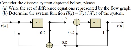 SOLVED: Consider the discrete system depicted below, please (a) Write ...