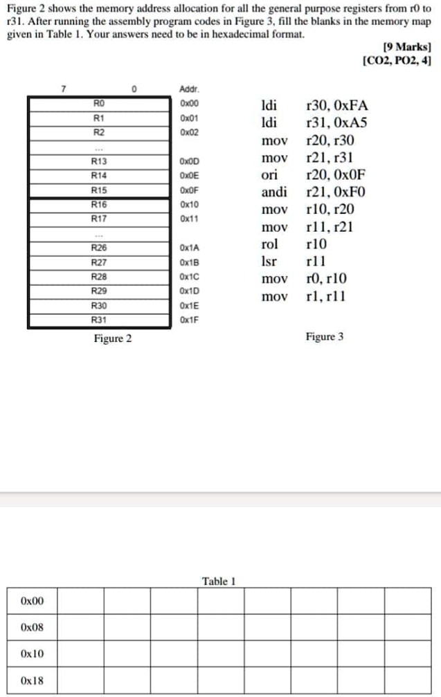 SOLVED: Figure 2 shows the memory address allocation for all the general-purpose registers from ...