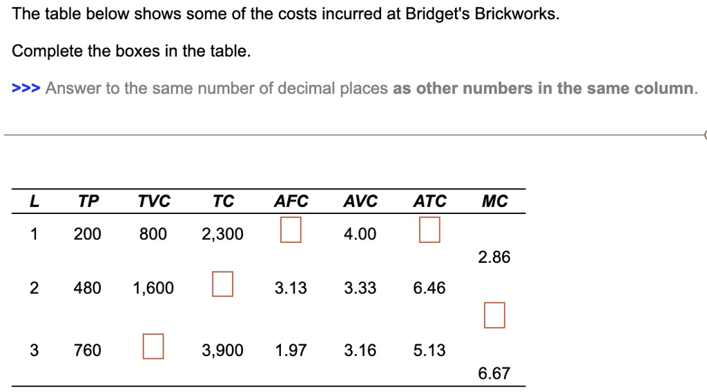 SOLVED: The table below shows some of the costs incurred at Bridget's ...