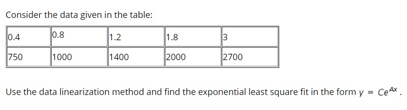 Solved Consider The Data Given In The Table 50 000 400 2000 700 Use