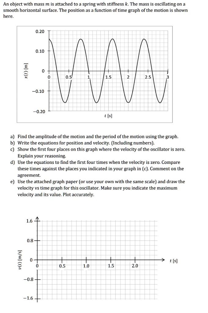an object with mass m is attached to a spring with stiffness k the mass is oscillating on smooth ...
