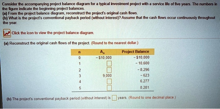 Consider the accompanying project balance diagram for a typical ...