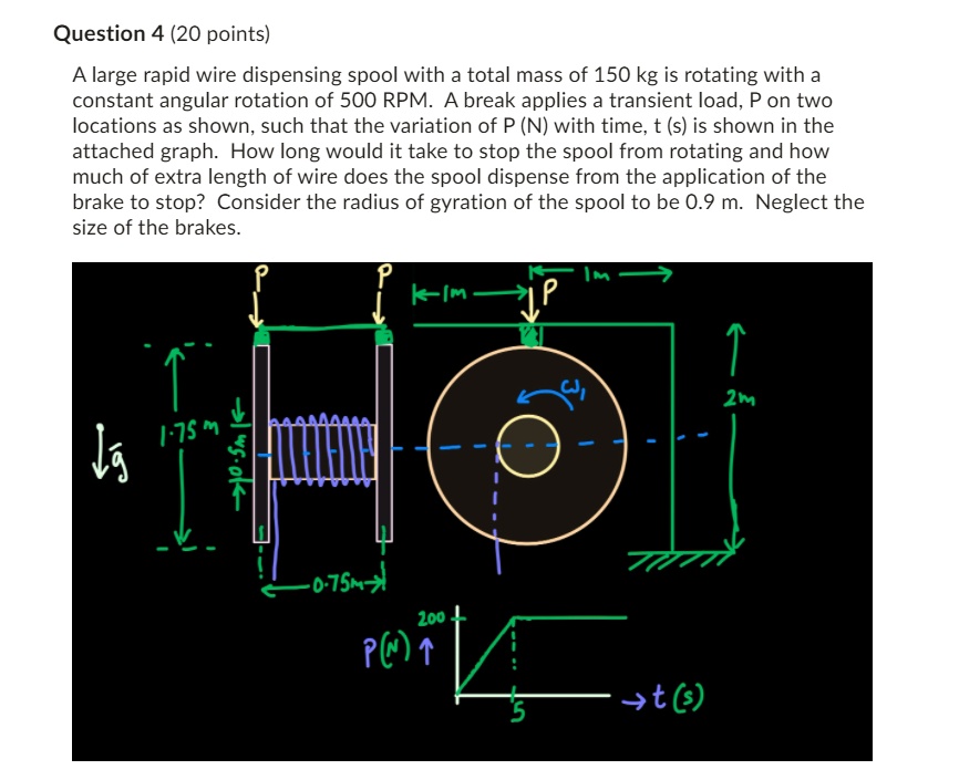SOLVED: A large rapid wire dispensing spool with a total mass of 150 kg is rotating with a ...