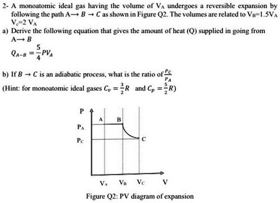 2- A monoatomic ideal gas having the volume of VA undergoes a ...