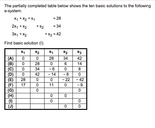 SOLVED: The partially completed table below shows the ten basic solutions to the following e ...
