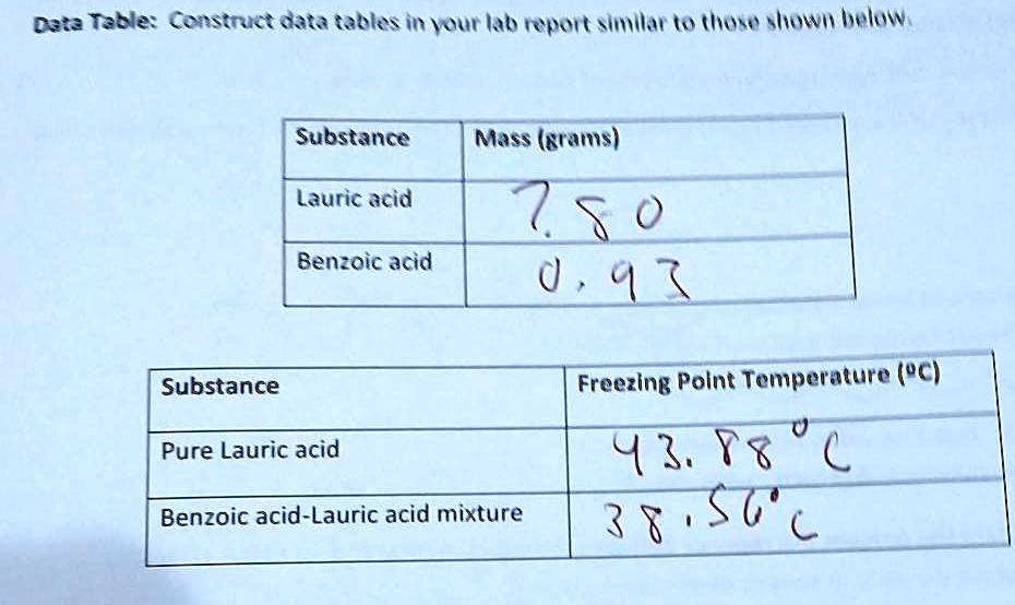 data table canstnrt data tablas i ou o icpeit nniimi hose moiii helw substance mass rrans lauric ...