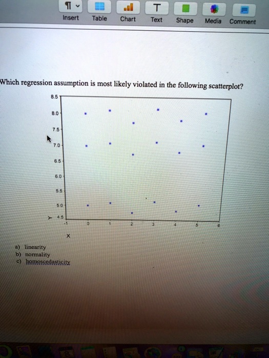 SOLVED: TL Insert Table Chart LE Text Sample Media Comment Which regression assumption is most ...