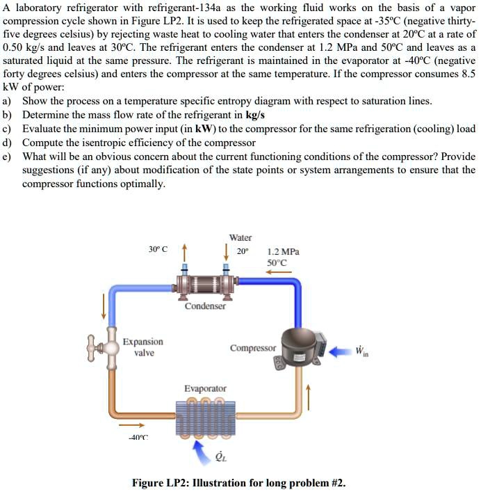 SOLVED: A laboratory refrigerator with refrigerant-134a as the working ...