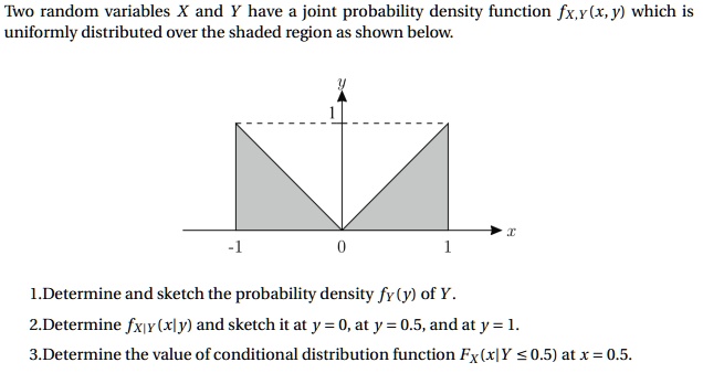 SOLVED: Two random variables X and Y have joint probability density function fxx(x,y) which is ...