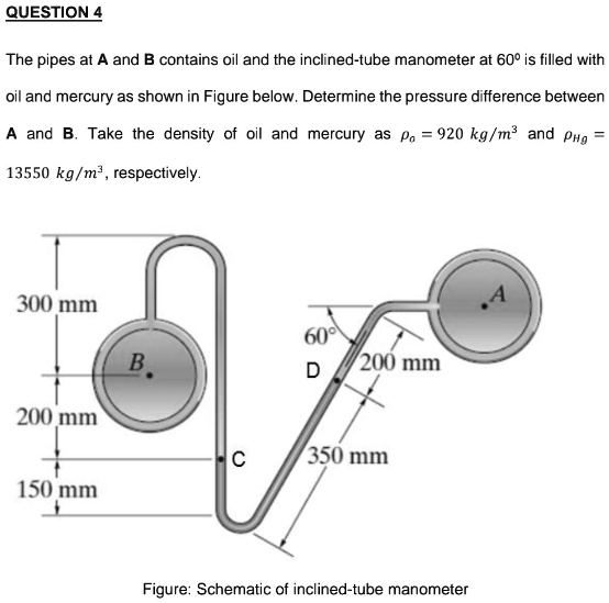 The pipes at A and B contain oil, and the inclined-tube manometer at 60 ...