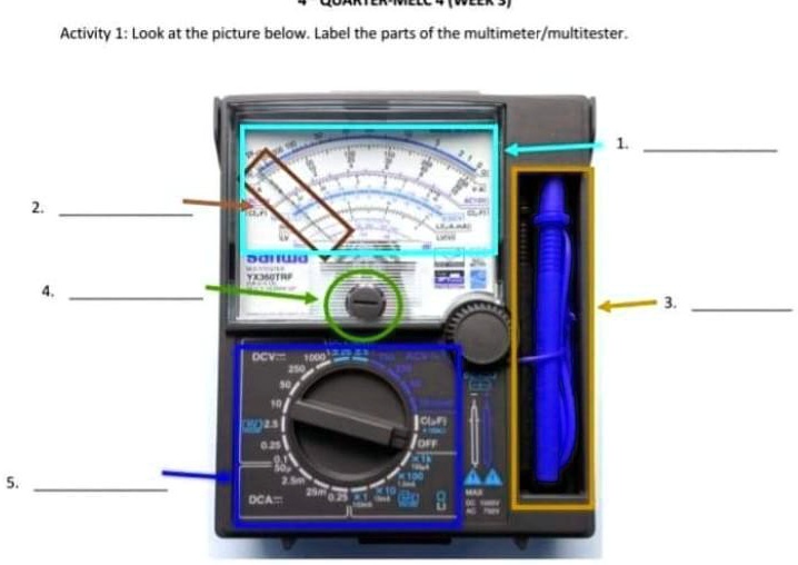 5. 2. Activity 1: Look at the picture below. Label the parts of the ...