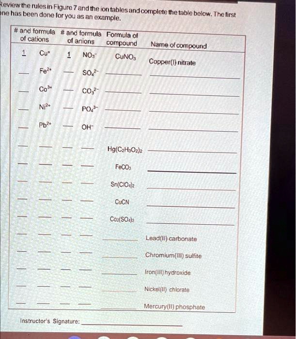 SOLVED: Review the rules in Figure 7 and the ion tables and complete ...