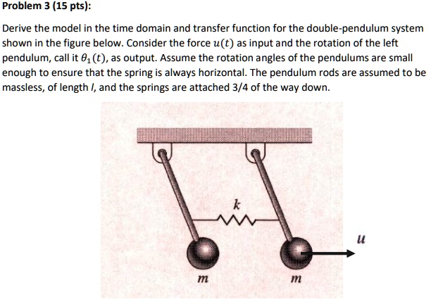 SOLVED: Derive the model in the time domain and transfer function for ...