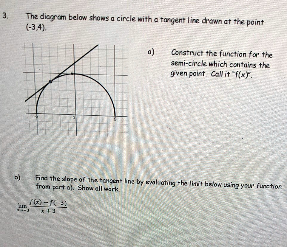 SOLVED:The diagram below shows a circle with a tangent line drawn at the point (-3,4). 3 ...