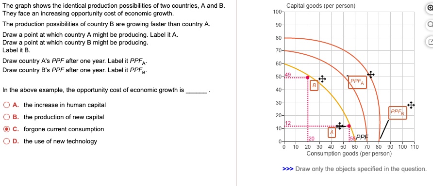 The graph shows the identical production possibilities of two countries ...
