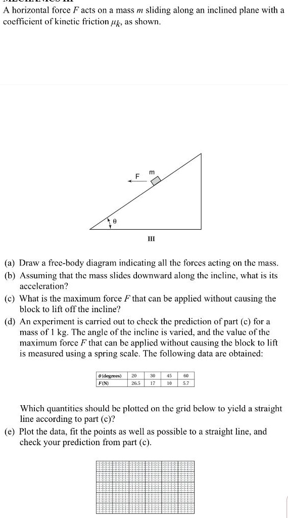 a horizontal force facts on a mass m sliding along an inclined plane ...