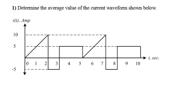 SOLVED:1) Determine the average value of the current waveform shown ...