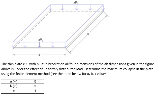 plate bending by approximate and numarical mathods finite element ...