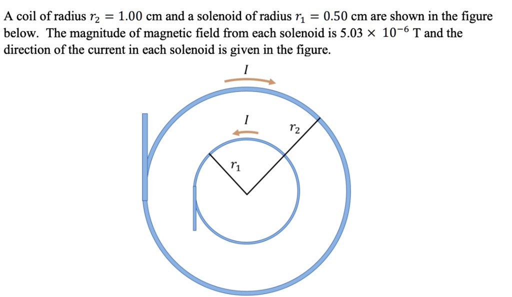 SOLVED: A coil of radius 1z 1.00 cm and a solenoid of radius r1 0.50 cm ...
