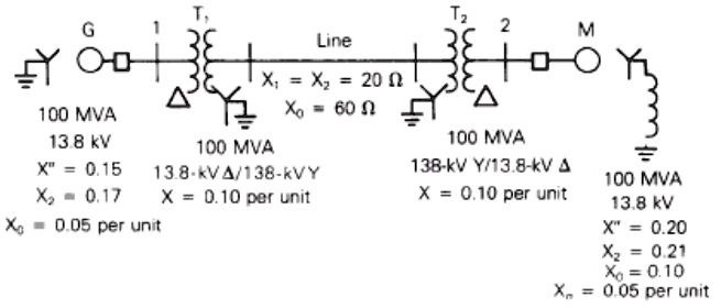 SOLVED: In the given figure, (a) To work out fault analysis when it occurs at bus 1, draw the ...