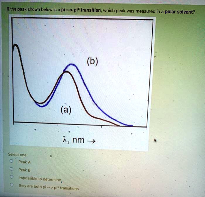 SOLVED:Ifthe peak shown below is a pi - > pi" transition, which peak ...