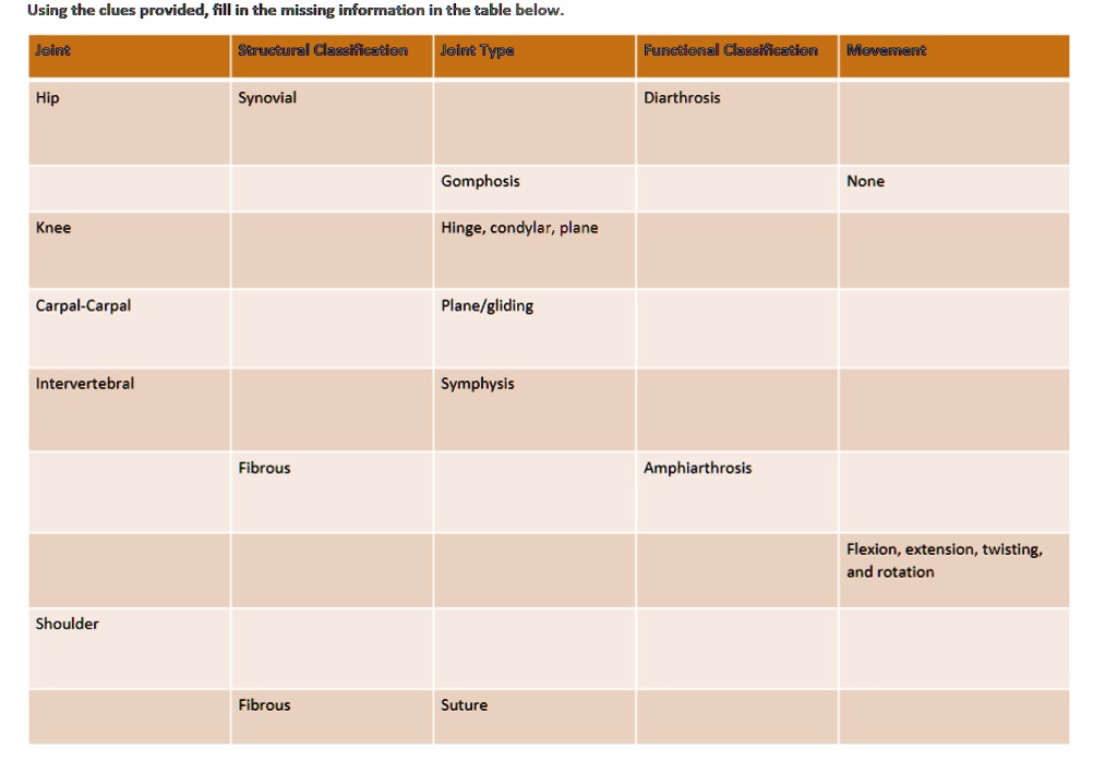 Using the clues provided, fill in the missing information in the table ...