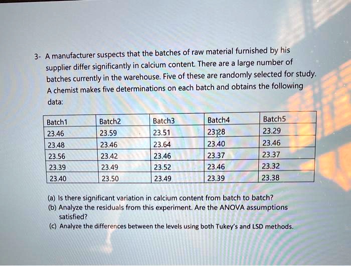 3 a manufacturer suspects that the batches of raw material furnished by ...