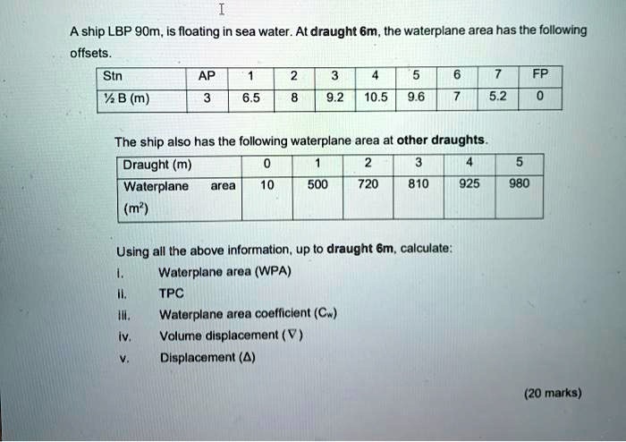 I A ship LBP 90m, is floating in sea water. At draught 6m, the ...