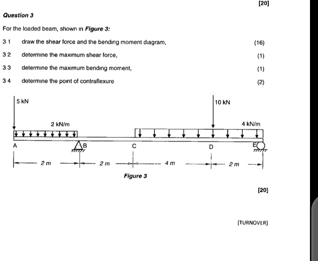 SOLVED: Question For the loaded beam, shown in Figure 3: draw the shear force and the bending ...