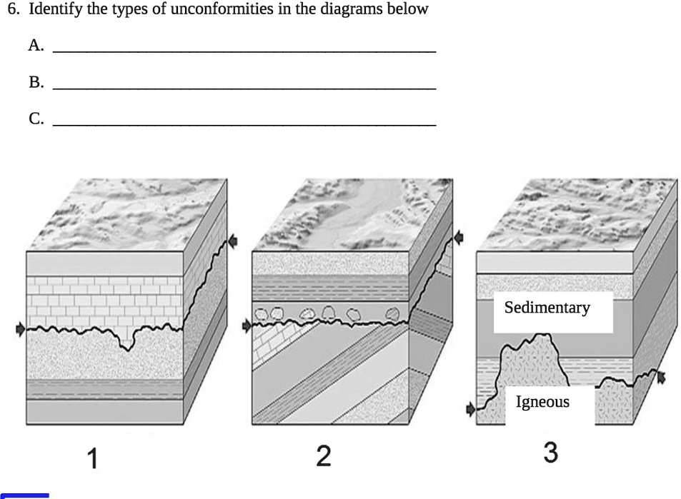 6 identify the types of unconformities in the diagrams below b c ...