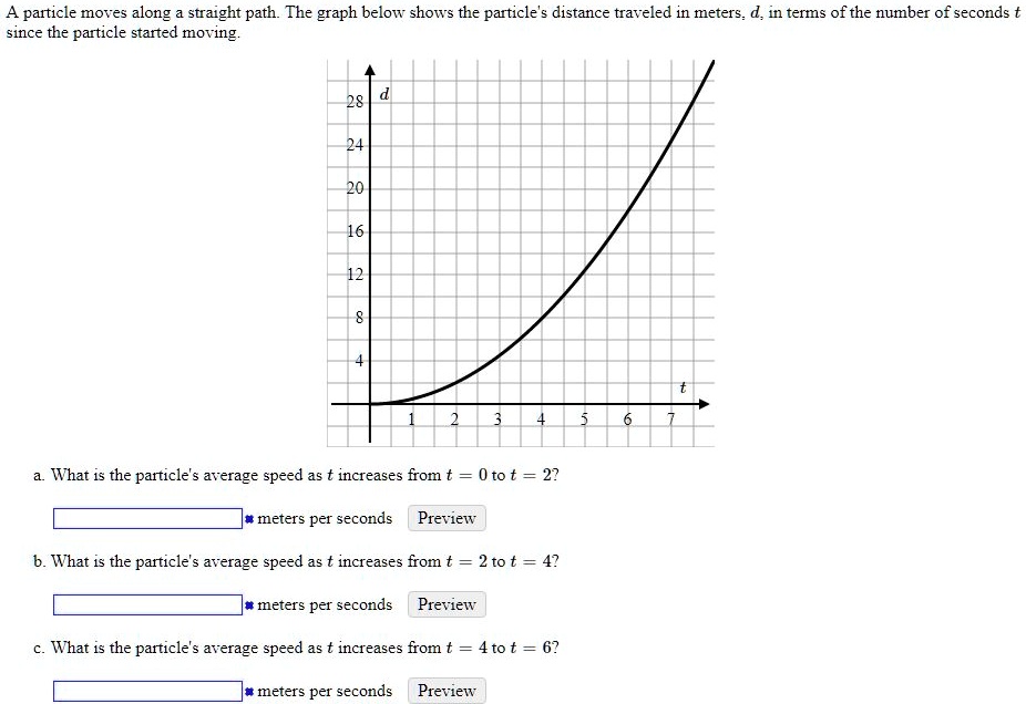 SOLVED: A particle moves along stratght patb The graph below" shows the ...