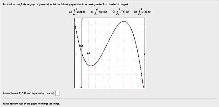 SOLVED: For the function f whose graph is given below, list the following from smallest to ...