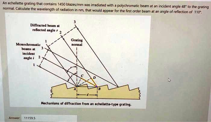 SOLVED: An echellette grating that contains 1450 blazes/mm was ...