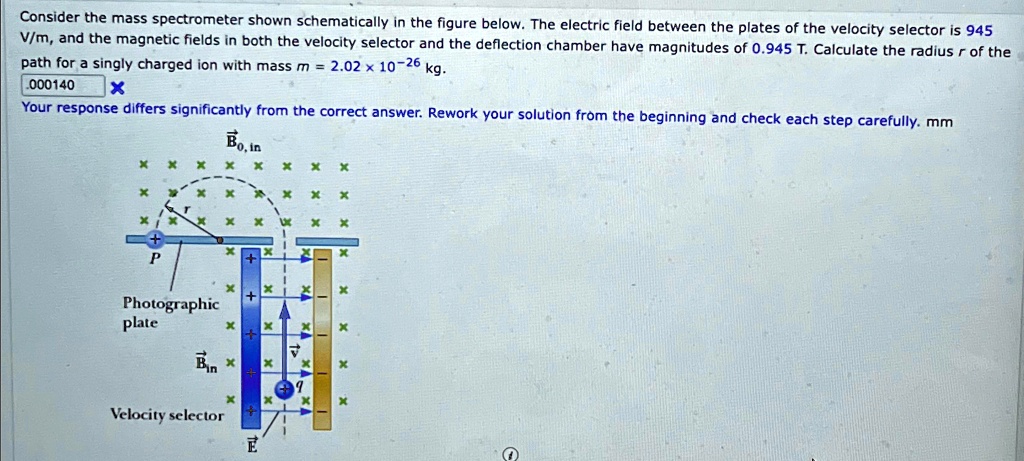consider the mass spectrometer shown schematically in the figure below ...