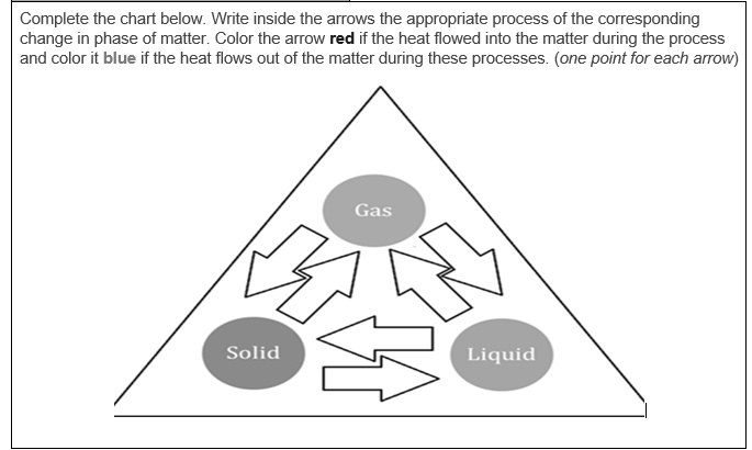 SOLVED: PLS ANSWER ASAP Complete the chart below. Write inside the ... SOLVED: PLS ANSWER ASAP Complete the chart below. Write inside the ...