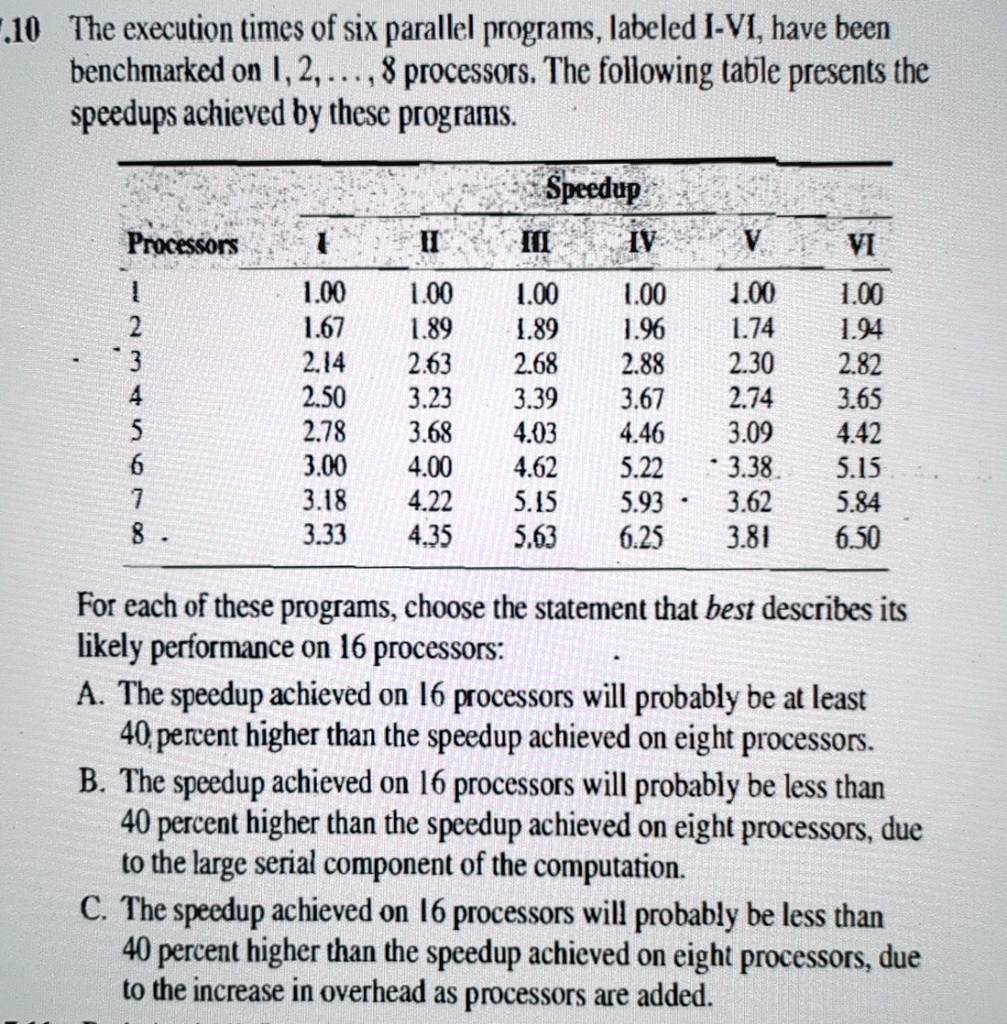 10 the execution times of six parallel programs labeled i vi have been ...