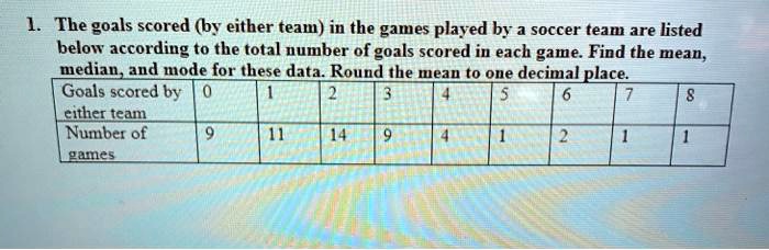 SOLVED: The goals scored (by either team) in the games played by a ...