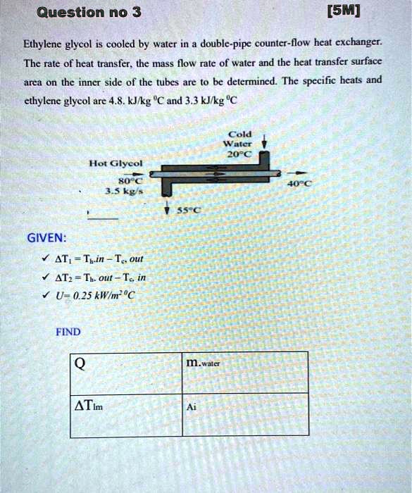SOLVED: Ethylene glycol is cooled by water in a double-pipe counter-flow heat exchanger. The ...
