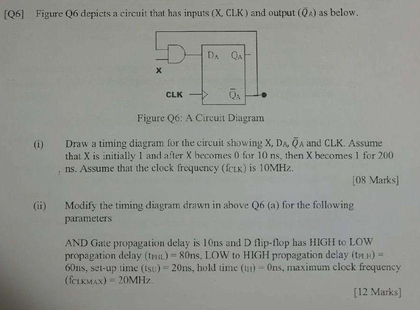 SOLVED: [Q6] Figure Q6 depicts a circuit that has inputs (X, CLK) and output (Q̅A) as below ...