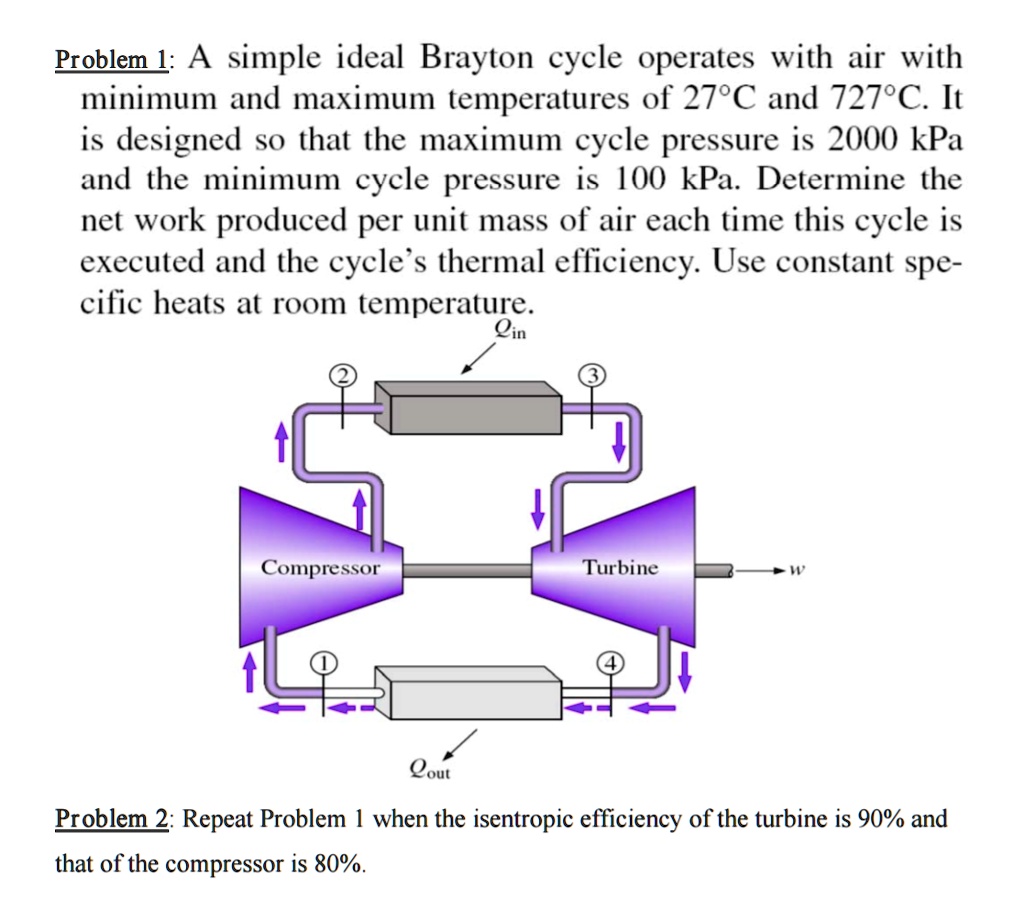 SOLVED: Problem 1: A simple ideal Brayton cycle operates with air with ...