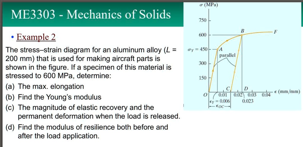 ME3303 - Mechanics of Solids • Example 2 The stress-strain diagram for ...