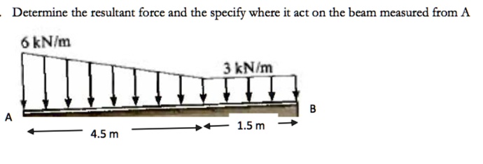 SOLVED: Determine the resultant force and specify where it acts on the beam, measured from point ...
