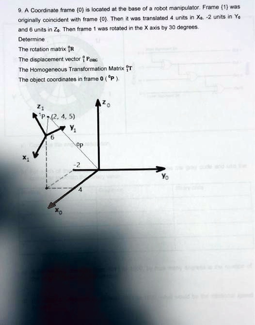 9. A Coordinate frame (0) is located at the base of a robot manipulator ...